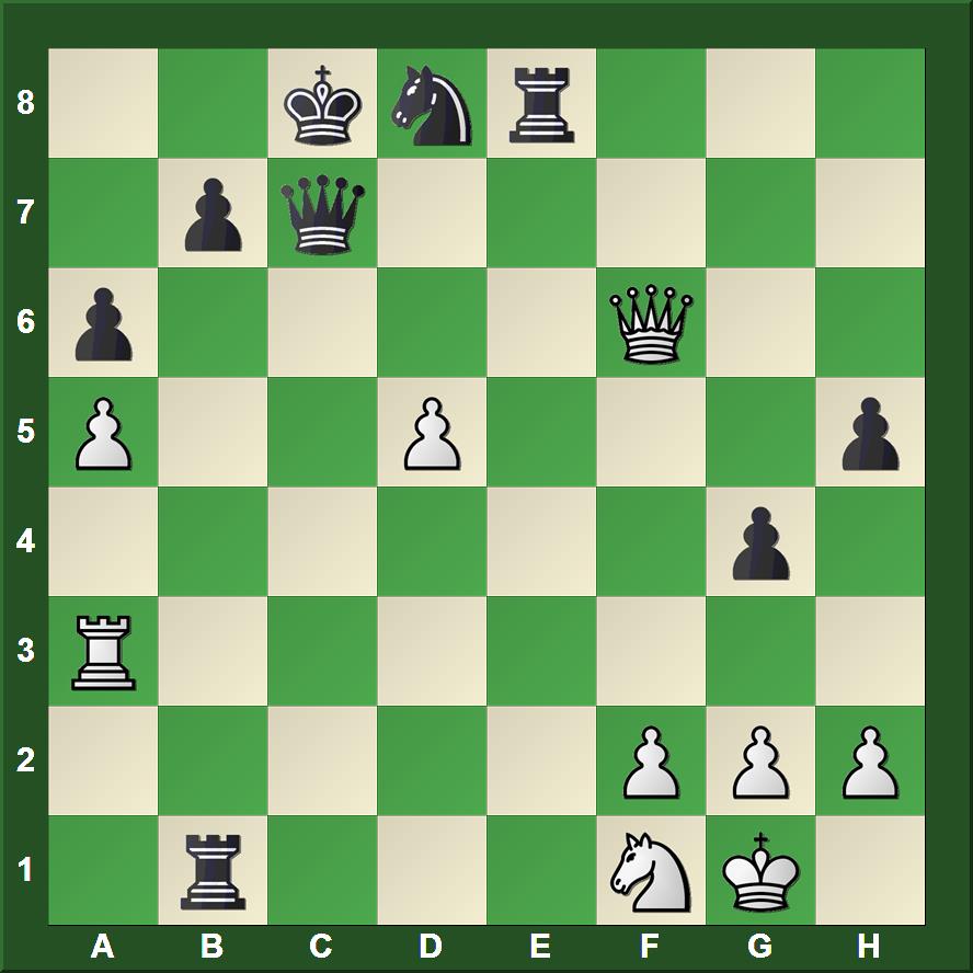 Chess Skills: Patterns of Contacts