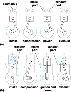 Details about Diesel Marine Aeronautical engine: 4-Stroke Work System ...
