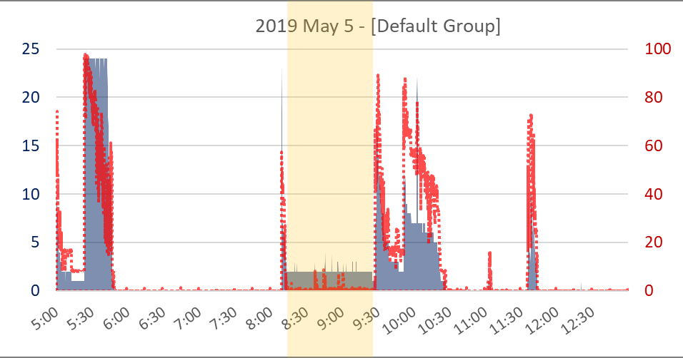 sql.sasquatch: SQL Server 2017: here a NUMA, there a NUMA... Part 1