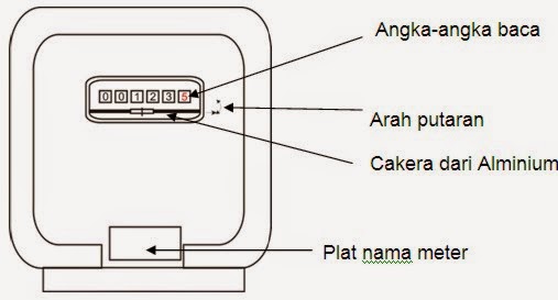 Dunia LISTRIK: KWH METER