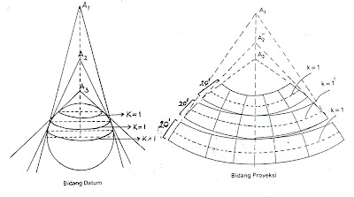 Kuswondo Dedi Yusuf: Jenis - Jenis Proyeksi Peta