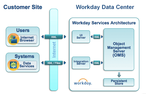 workday tutorial part-1 ~ dailytechnews