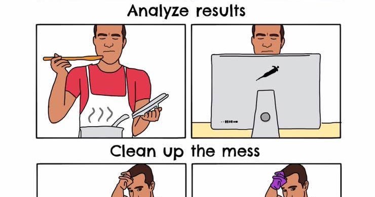 Medical Laboratory and Biomedical Science: Lab and Kitchen