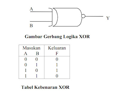 Gerbang logika dasar - Education