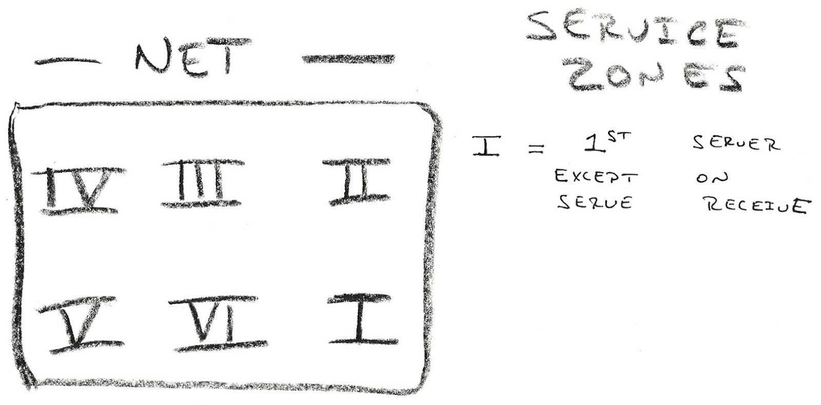 Loyola Academy Freshman Boys B Volleyball - Coach's Corner: Service ...