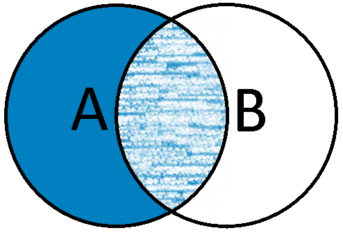 SQL Server Techniques: Seven SQL Server JOIN types.