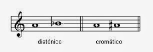 SEMITONOS DIATÓNICO Y CROMÁTICO | Despertar Musical