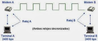 Lucy & Adriana: Transmisión síncrona y asíncrona