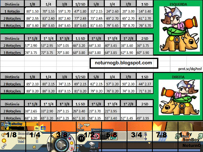 Clã NoturnO Gunbound GitzWc: Tabela para Trico com divisão 8 telas