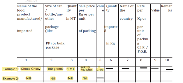 How to file food safety (FSSAI) annual returns?