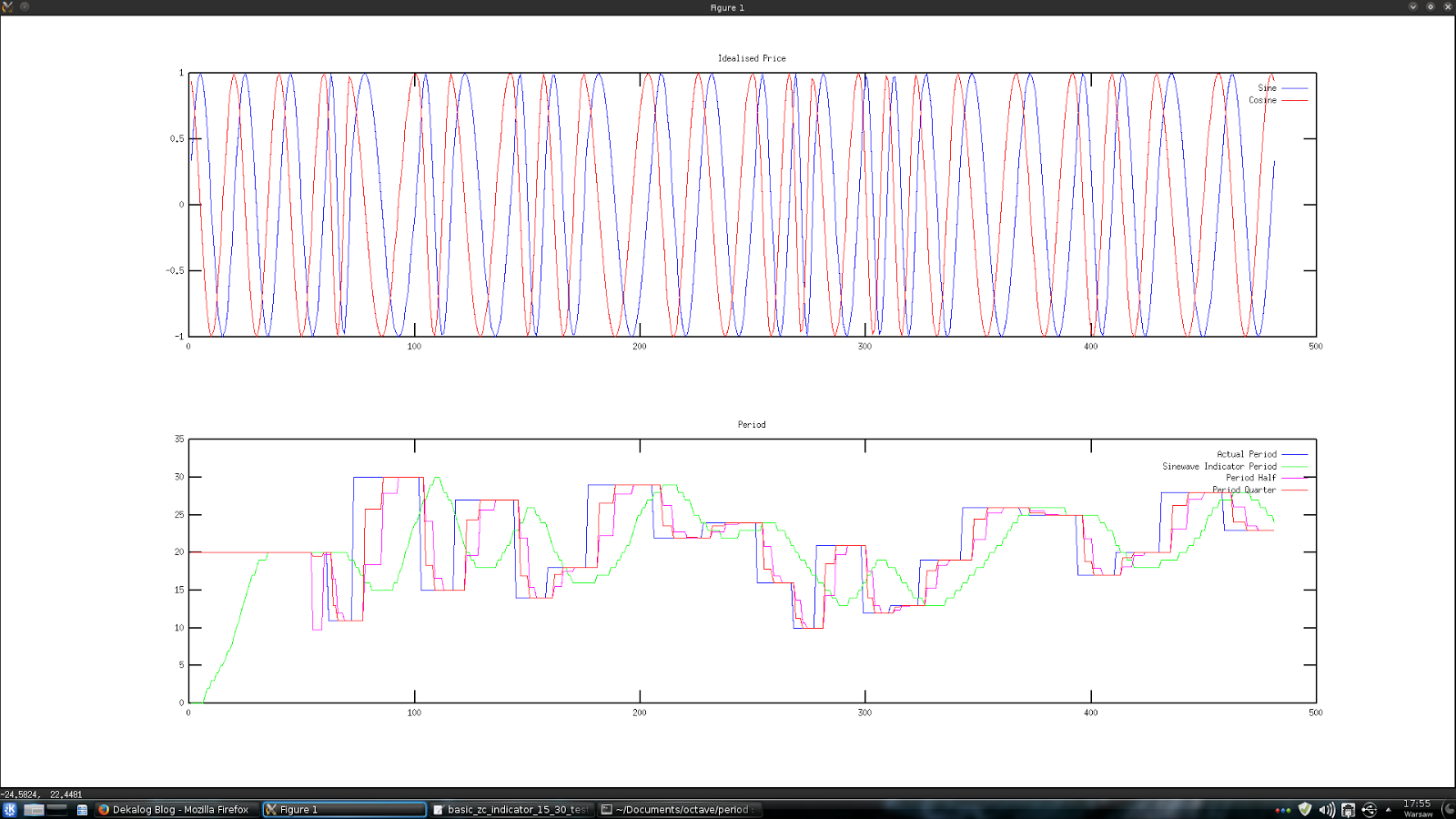 Dekalog Blog: Zero Crossing Frequency/Period Measuring Function