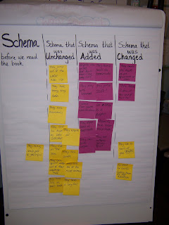 Digging Deeper!!!: Fabulous Anchor Charts