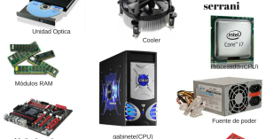 INFORMÁTICA PARA TODOS: Pasos para montar tu propio PC