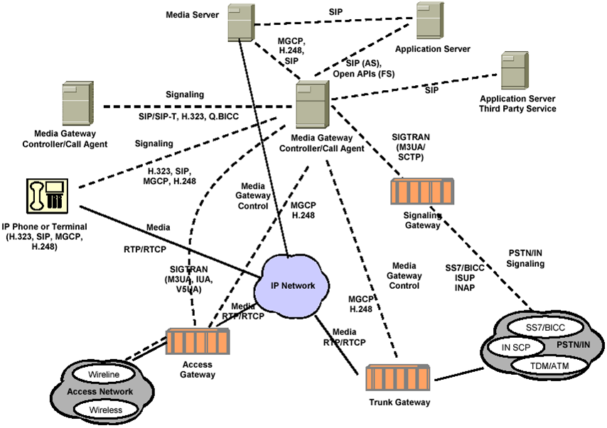 Tri Wulandari: Cara Kerja Softswitch