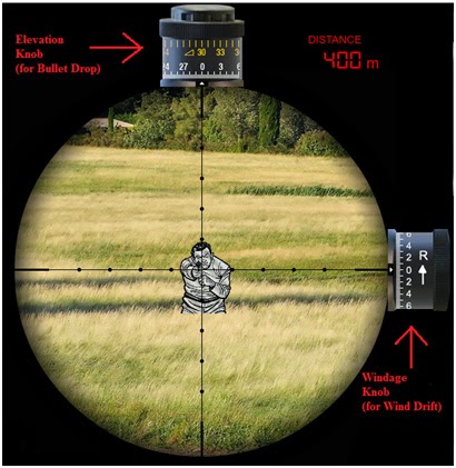 Sniping & Sharpshooting Tutorial