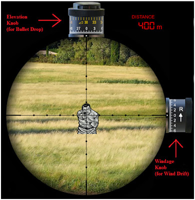 Sniping & Sharpshooting Tutorial