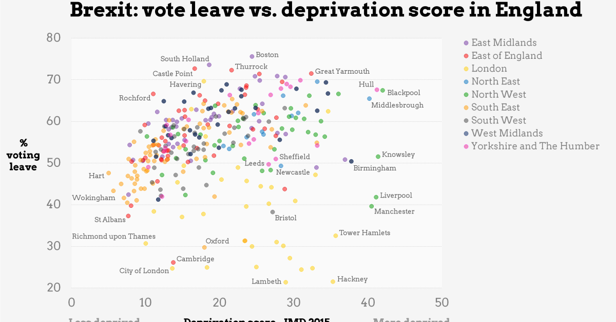Stats, Maps n Pix: What can explain Brexit?