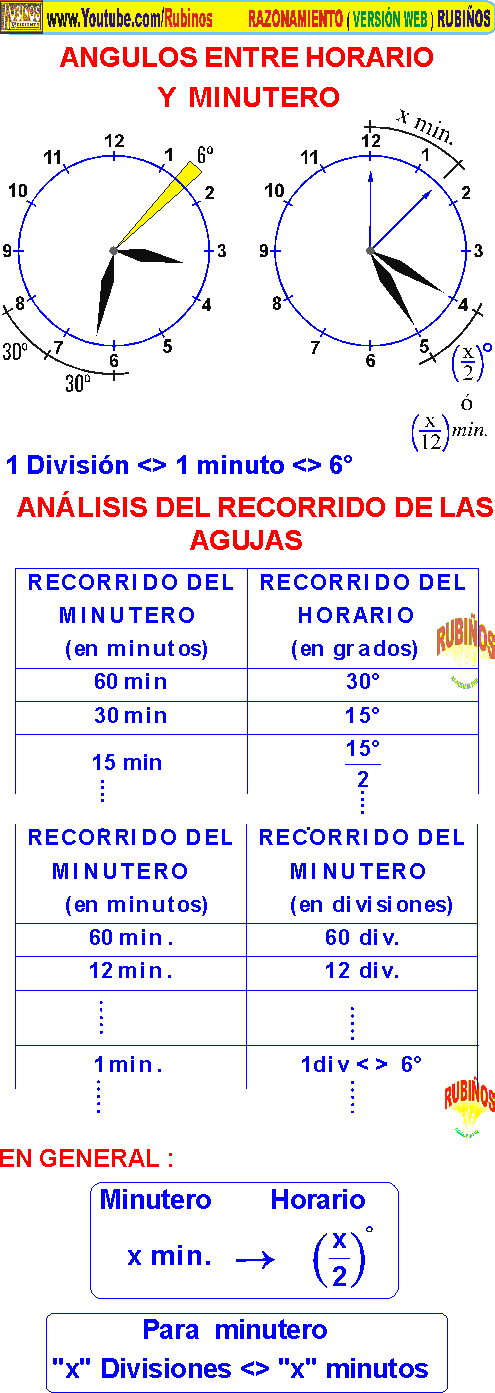 ÁNGULOS CON AGUJAS DEL RELOJ PROBLEMAS RESUELTOS DE CRONOMETRÍA