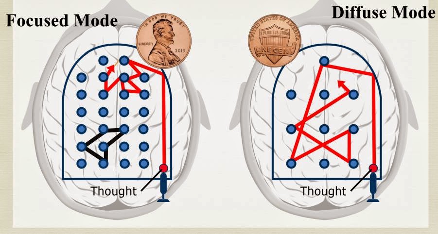 Learning, Reinventing & Succeed. Strategies to overcome your limits ...