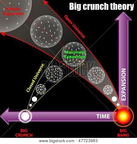 Big Crunch Theory ~ RIDO FARDANU