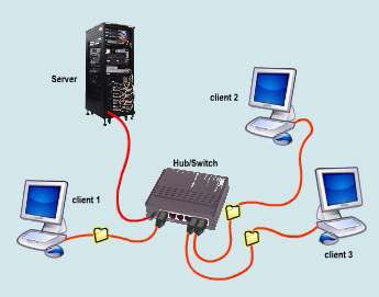 Internet Requirements ~ ICT Learning is Fun