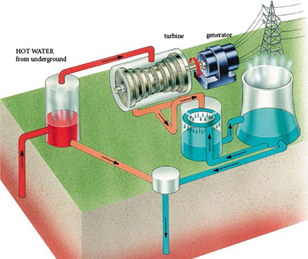 Energi Panas Bumi ( PLTP ) ~ Mechanic