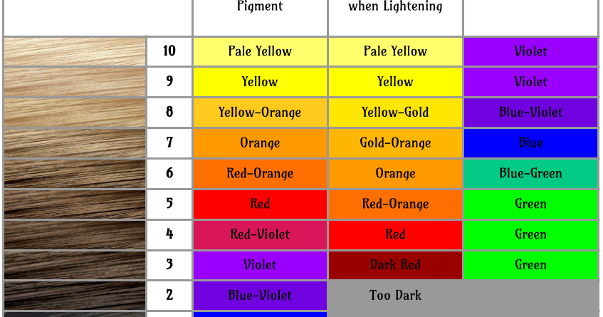 Color Theory: Natural Levels and Underlying Pigment