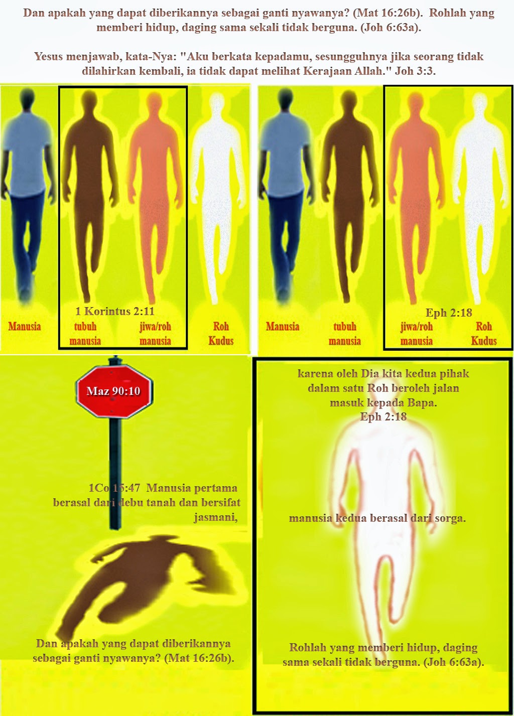 Sebab yang mengakui nama-Nya TUHAN adalah Allah, Dialah Roh Kudus. (Mat ...