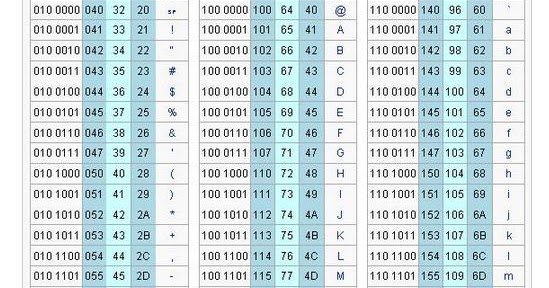 Task & Lessons: Tabel kode ASCII