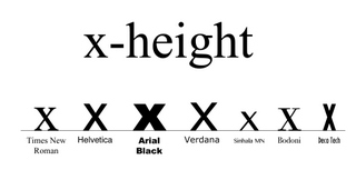 Artistic Explorations: x-height, graphite and the yolk of an egg