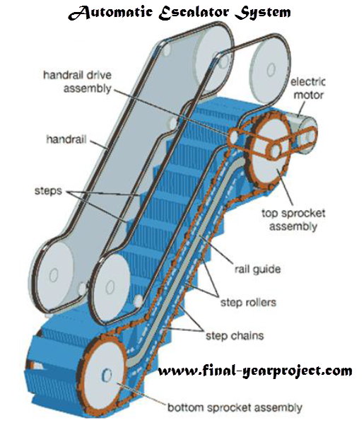 Project on Automatic Escalator System - Free Final Year Project's