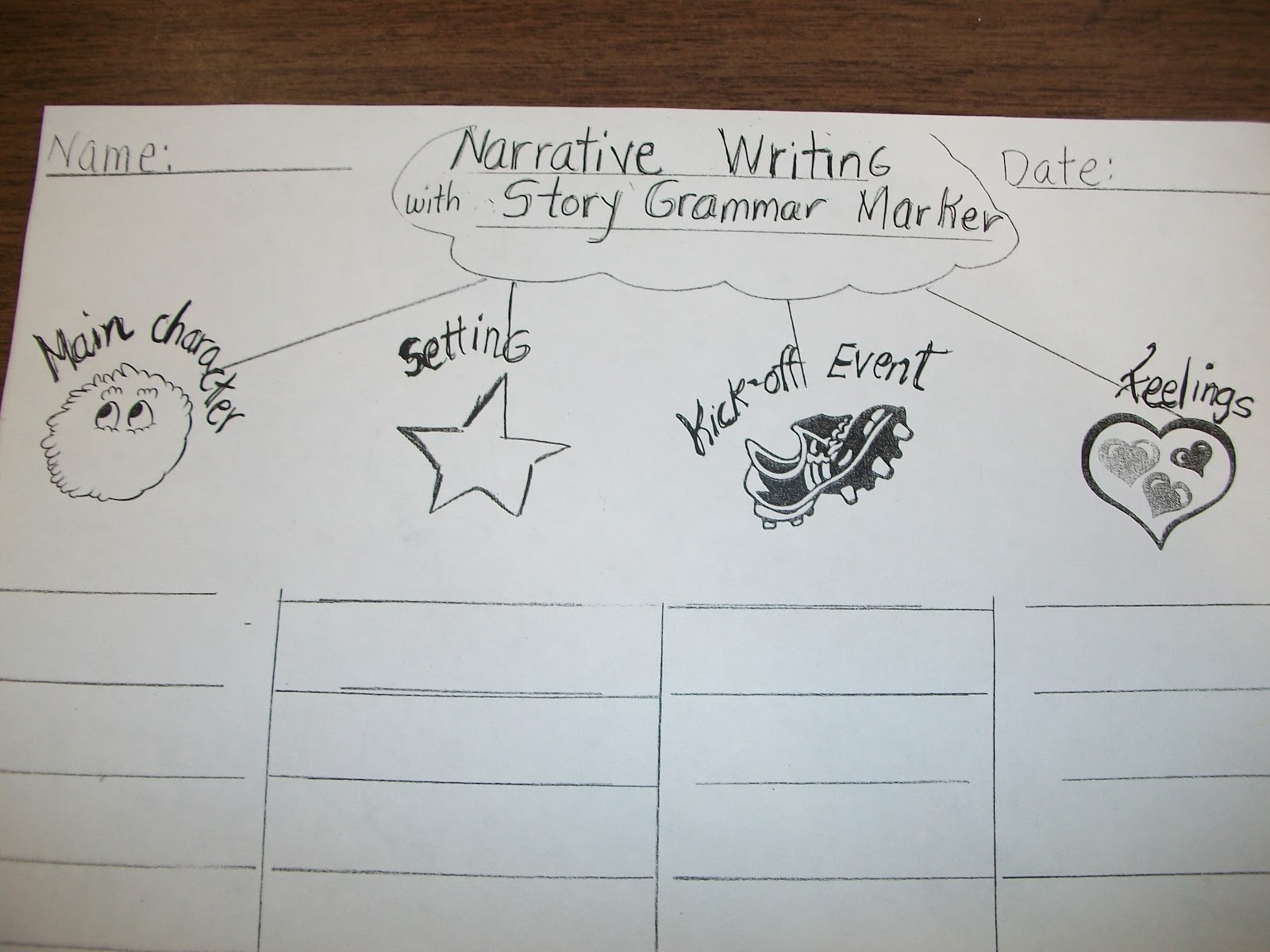 Ms. Pierotti's 3rd Grade Blog: Writing Personal Narratives using Story ...