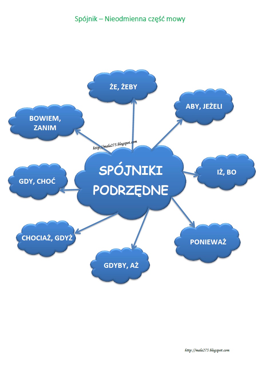 BLOG EDUKACYJNY DLA DZIECI: SPÓJNIK