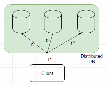 geekRai: Understanding Consistency in Distributed Databases