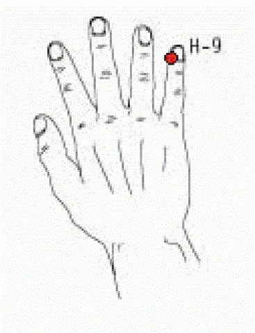 EMERGENCY (FIRST AID) ACUPRESSURE POINT FOR HEART ATTACK