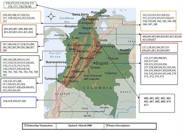 It Starts With One..Act Now: Colombia