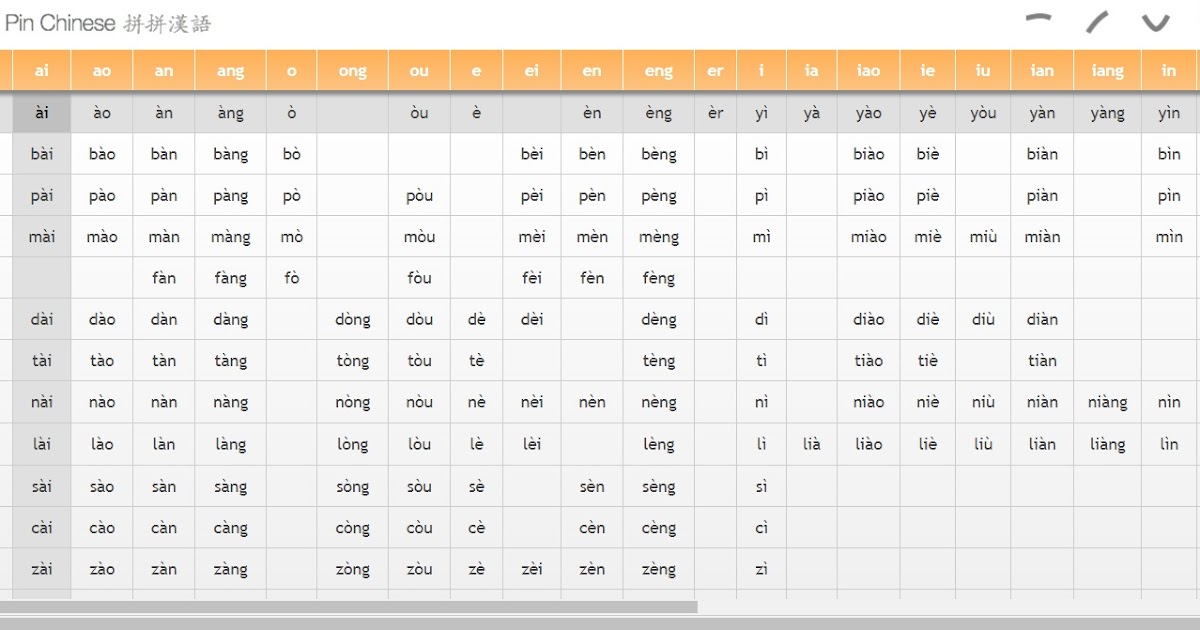 Bảng pinyin tiếng Trung online full audio » Học tiếng Trung mỗi ngày