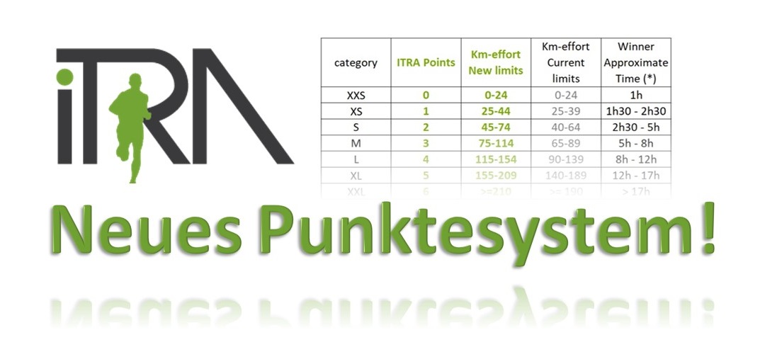 Neues ITRA Punktesystem