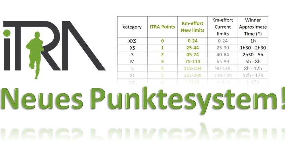Neues ITRA Punktesystem