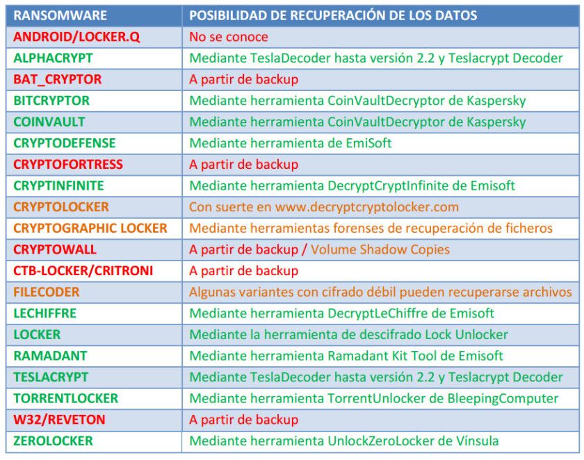 ITECMA: "Ransomware" ¿Qué es?¿Cómo evitarlo?¿Tiene solución?