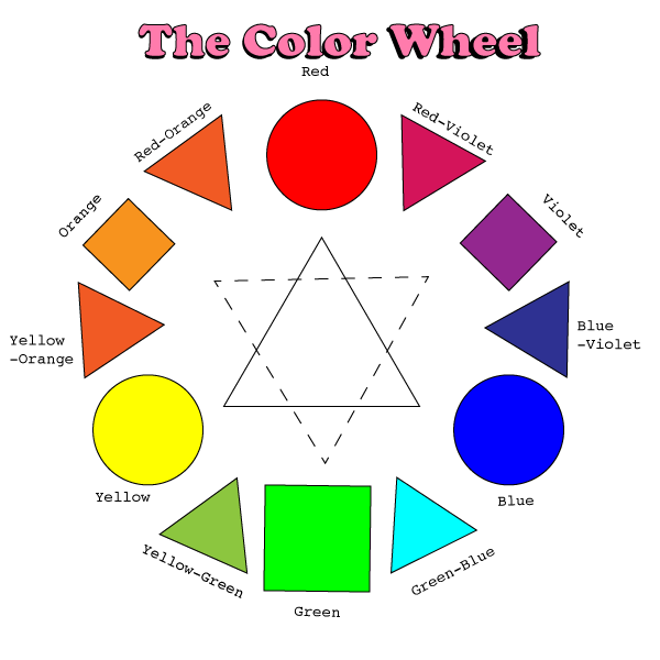 Ethan: YAYCOLORWHEELS.PNG/COLOR ARCHETYPES