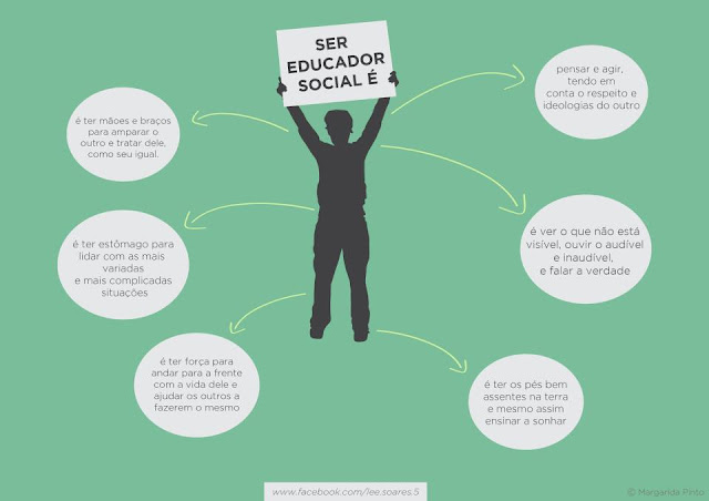 Sentidos da Educação Social: Ser Educador Social é...