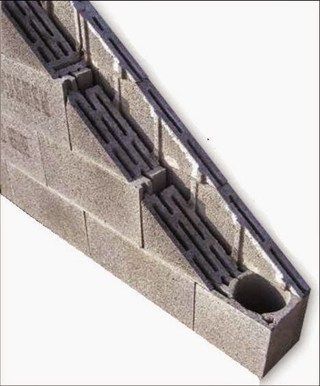 CHAINAGES - Génie Civil