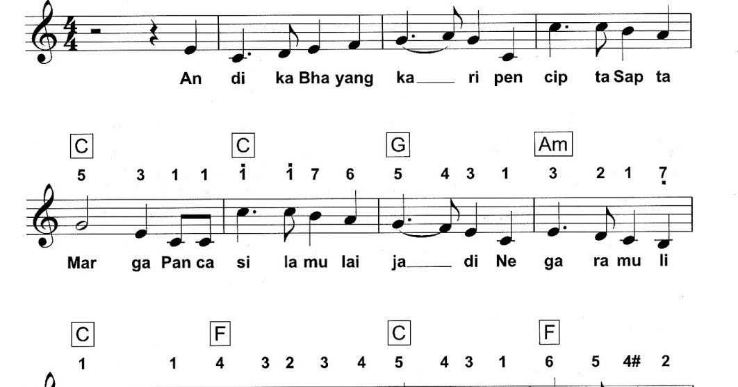 Not Angka Pianika Lagu Andhika Bhayangkara - vevnews