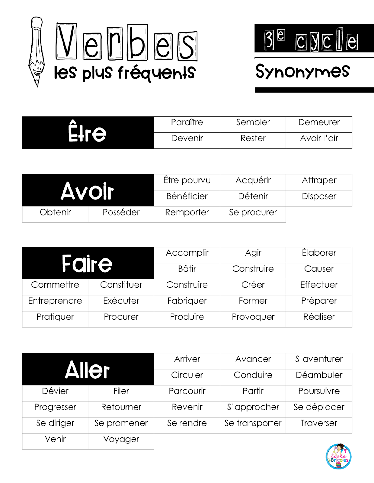École et bricoles: Verbes les plus fréquents