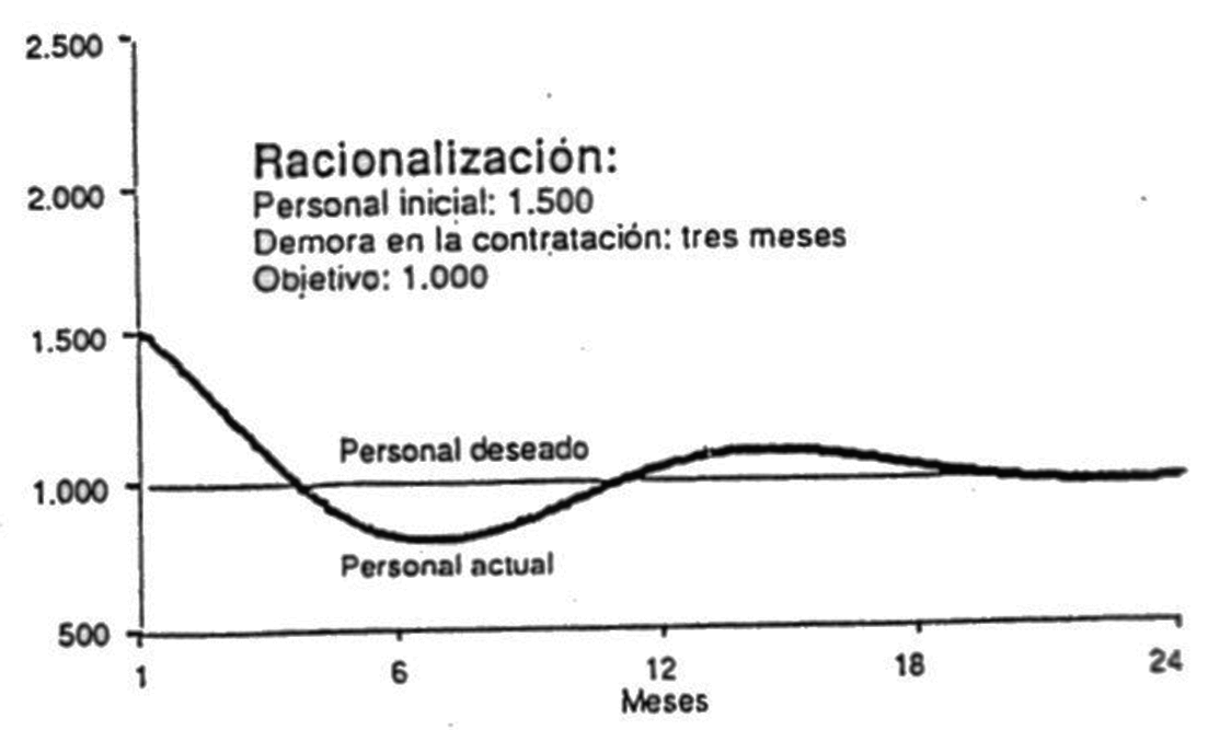 Ingeniería Systems: Modelos informáticos