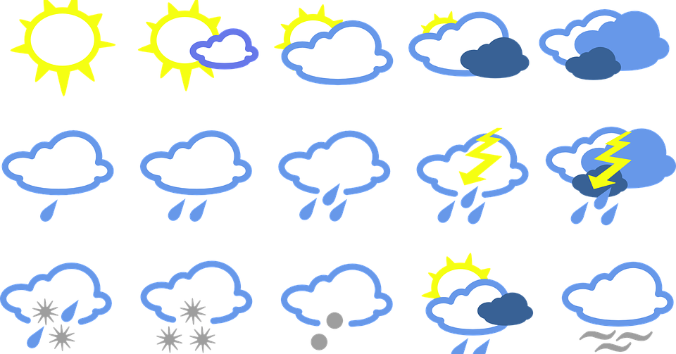 English.....It's cool!!!: Weather