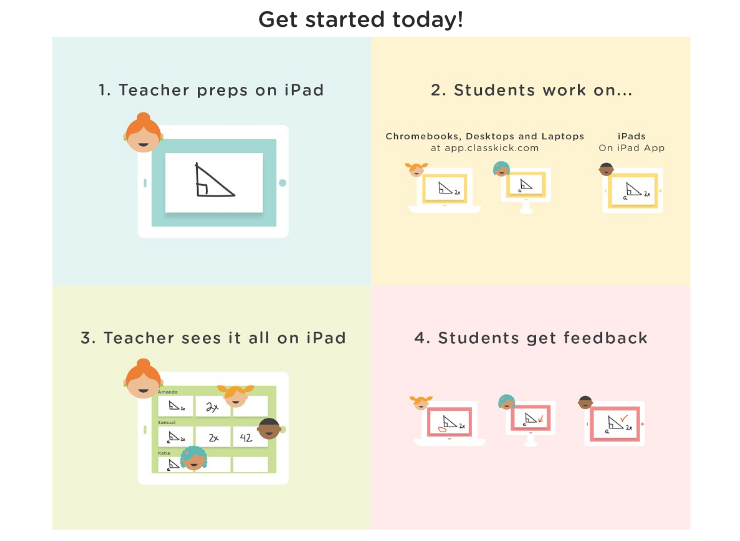 A Lever and a Place to Stand: Classkick for Chromebook and More!