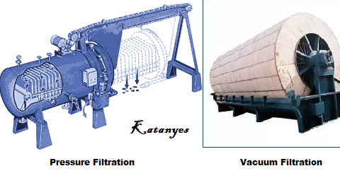 Jenis dan Fungsi Filter dalam Skala Industri - Katanyes