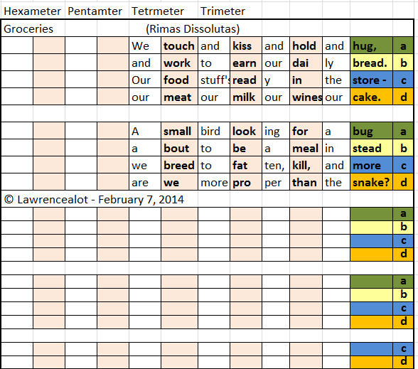 Poetry Forms : Rimas Dissolutas